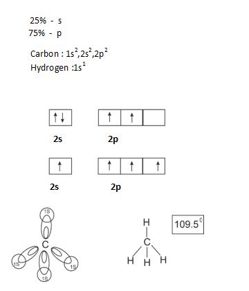 Revise notes Class 11 chemical bonding and molecular structure