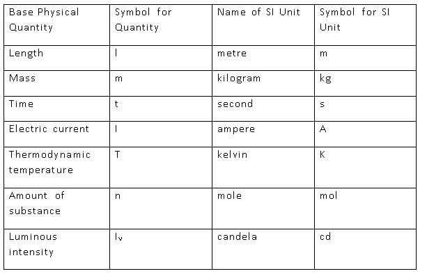 Revise notes Class 11 some basic concepts of chemistry