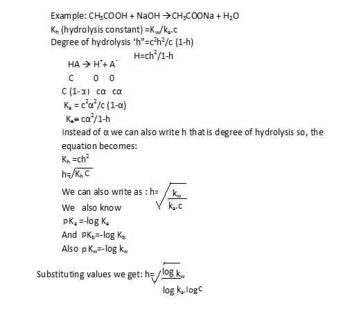 Revise notes Class 11 equilibrium